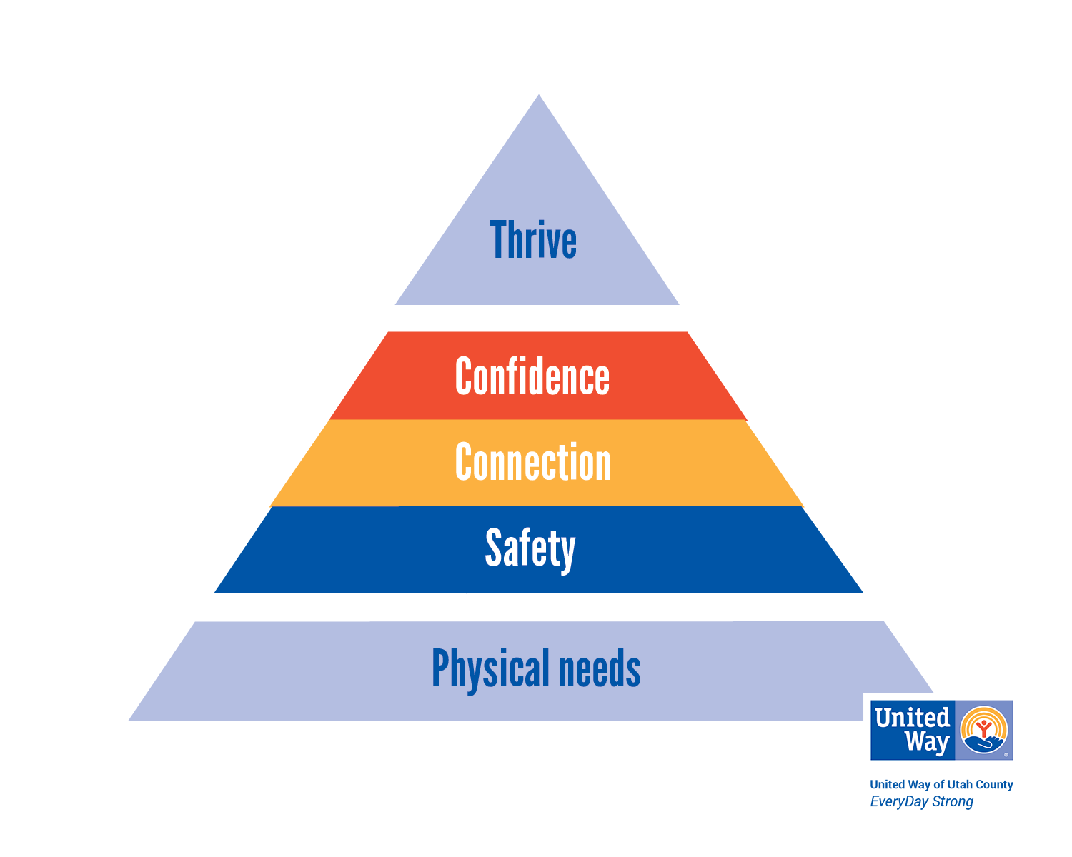 Everyday Strong: Building Resilience In Kids Starts With Safety ...