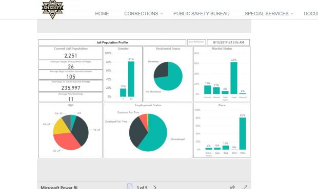 Salt Lake County Launches Jail Dashboard Project