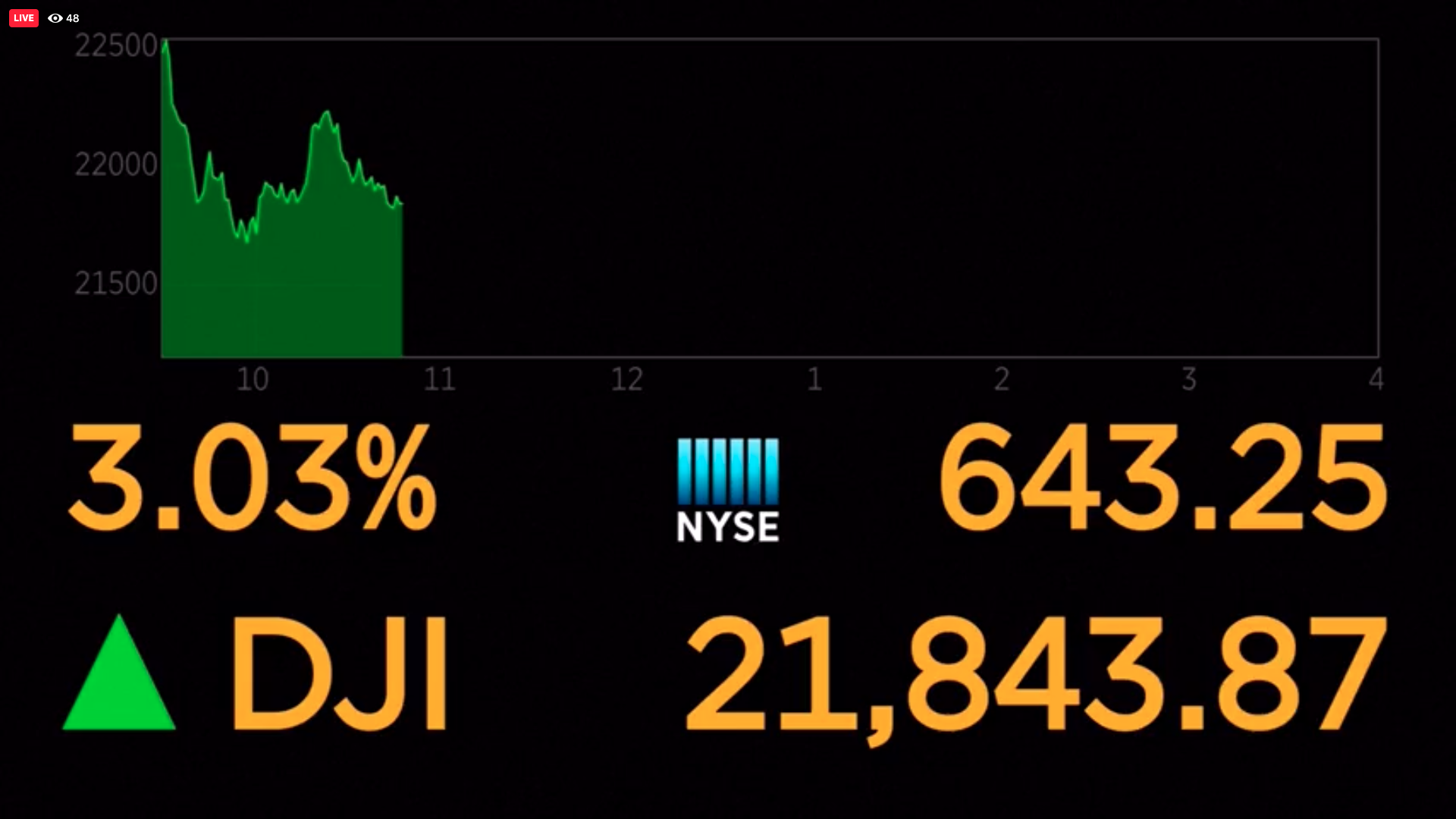 Stocks Claw Back Ground On Wall Street