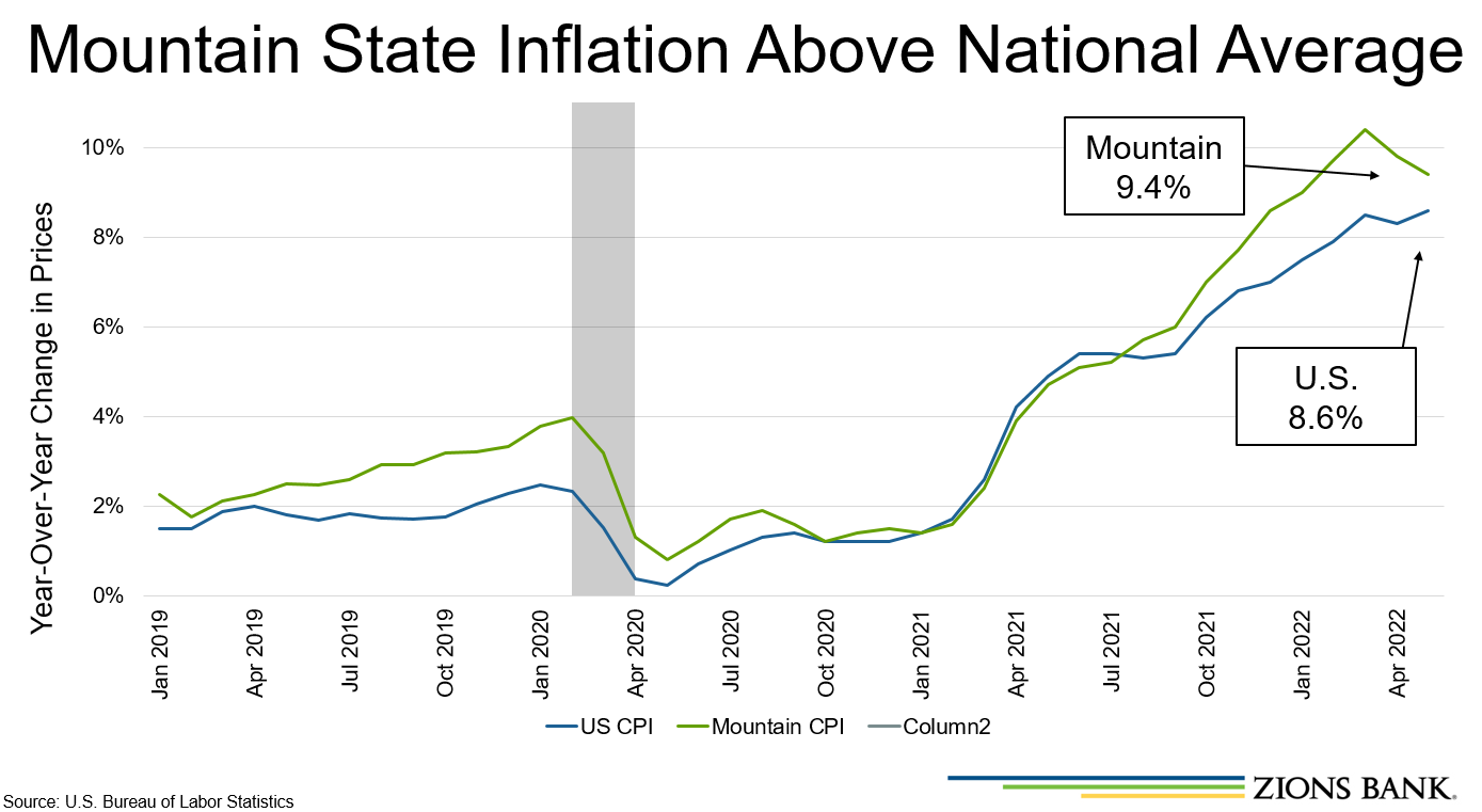 The Dow falls 880 points as inflation hits 40-year high