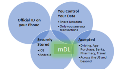 Utah driver license now available on mobile devices - KSLTV.com