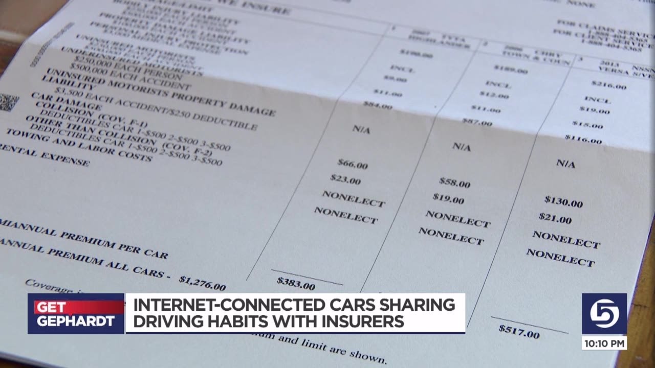 Video New Report Shows Internet Connected Cars Are Sharing Your Driver