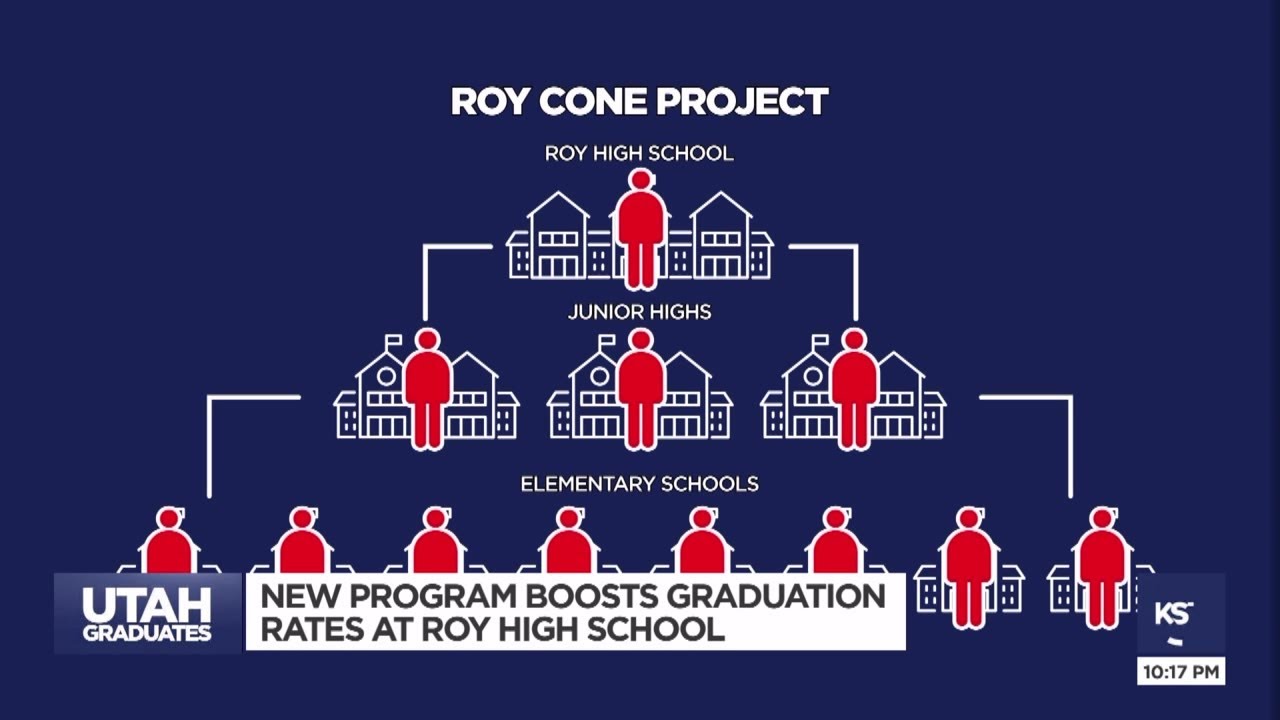 Video: How Roy High boosted graduation rates from 70% to 92% - KSLTV.com