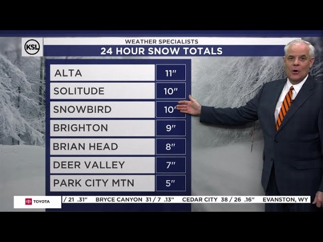 Video: Evening weather March 3, 2025 - KSLTV.com