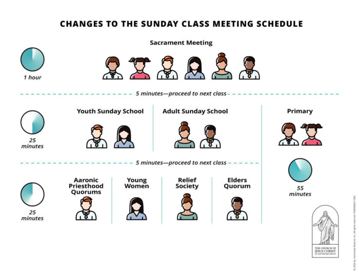 Church of Jesus Christ of Latter-day Saints announces new Sunday ...